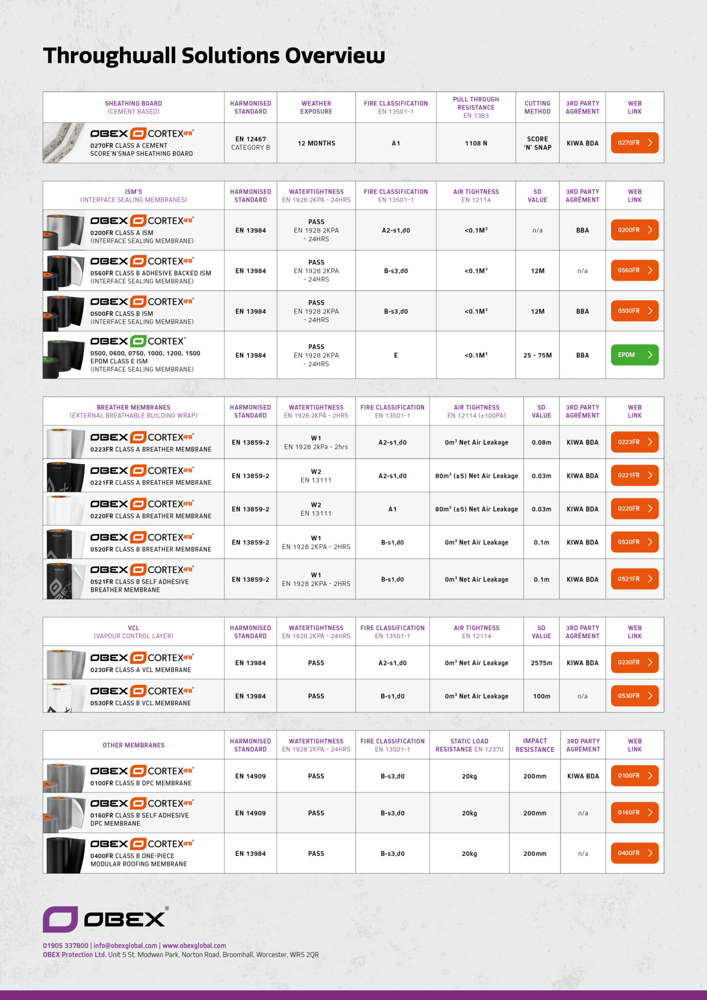 Downloadable Guides | OBEX Global