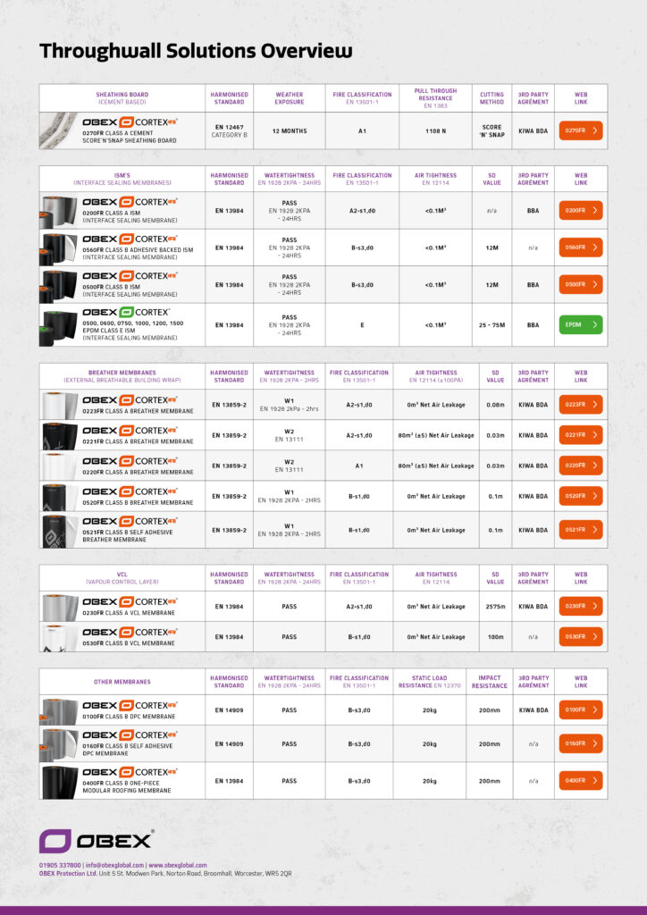 Downloadable Guides | OBEX Global